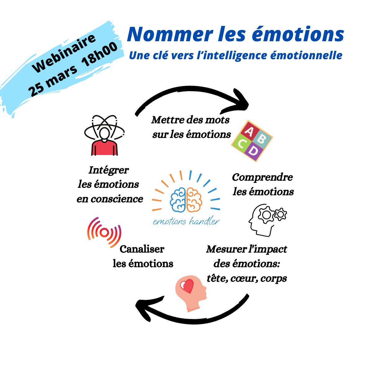 Webinaire 25/03/2024, 18h : Nommez les émotions, une clé vers l ...